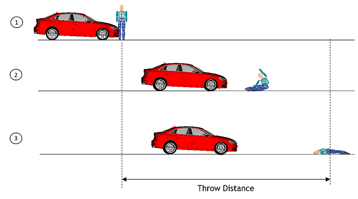 Accident Reconstruction and Human Factors in Pedestrian Collisions ...